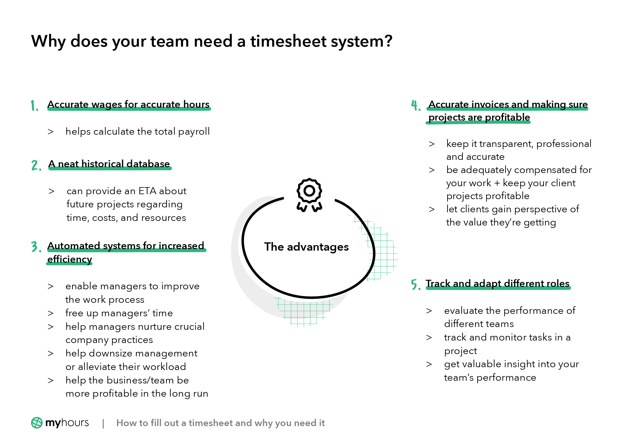 How to Fill Out a Timesheet: A 7-Step Guide | My Hours